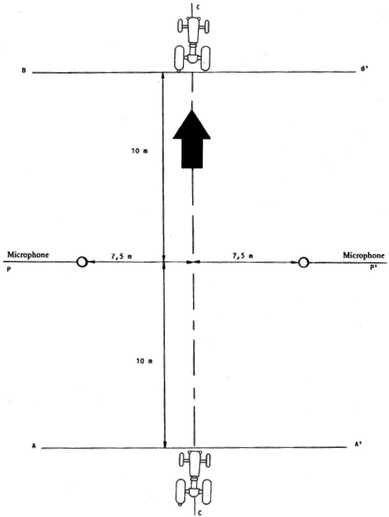 1.3.1.5. The steady speed before approaching line AA’ shall be three ...
