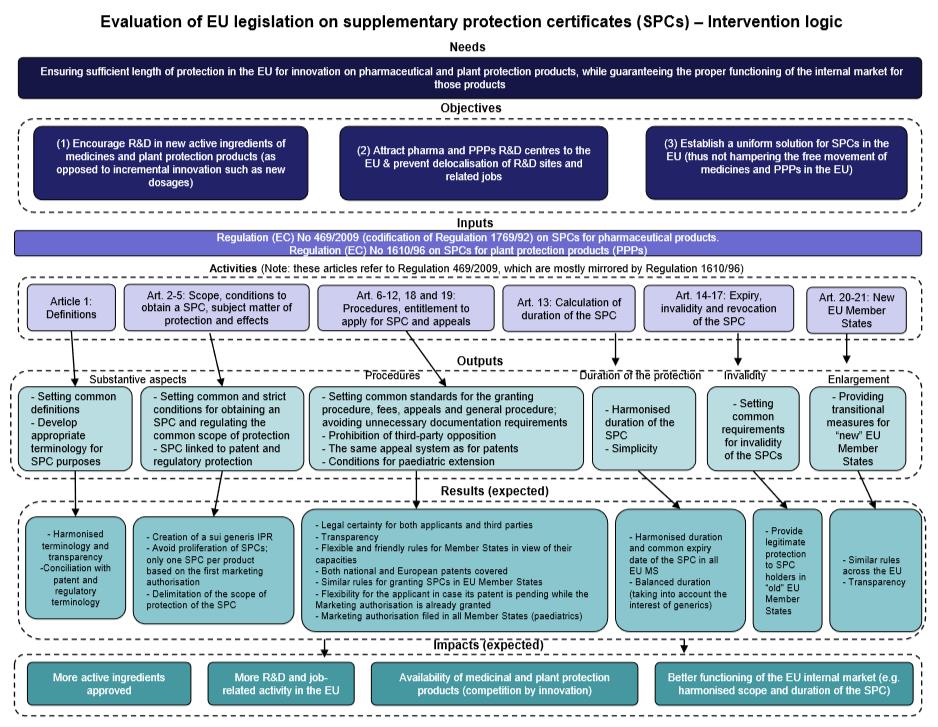 EUR-Lex - 52020SC0292 - EN - EUR-Lex