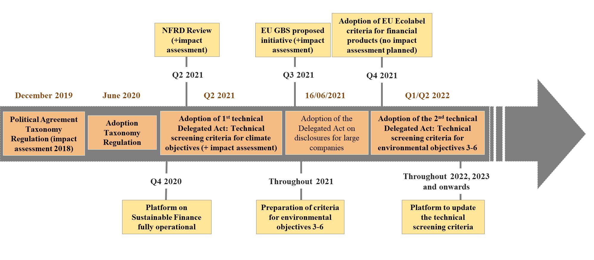 EUR-Lex - 52021SC0152 - EN - EUR-Lex