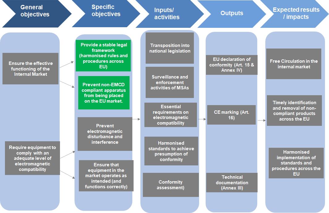 EUR-Lex - 52023SC0007 - EN - EUR-Lex