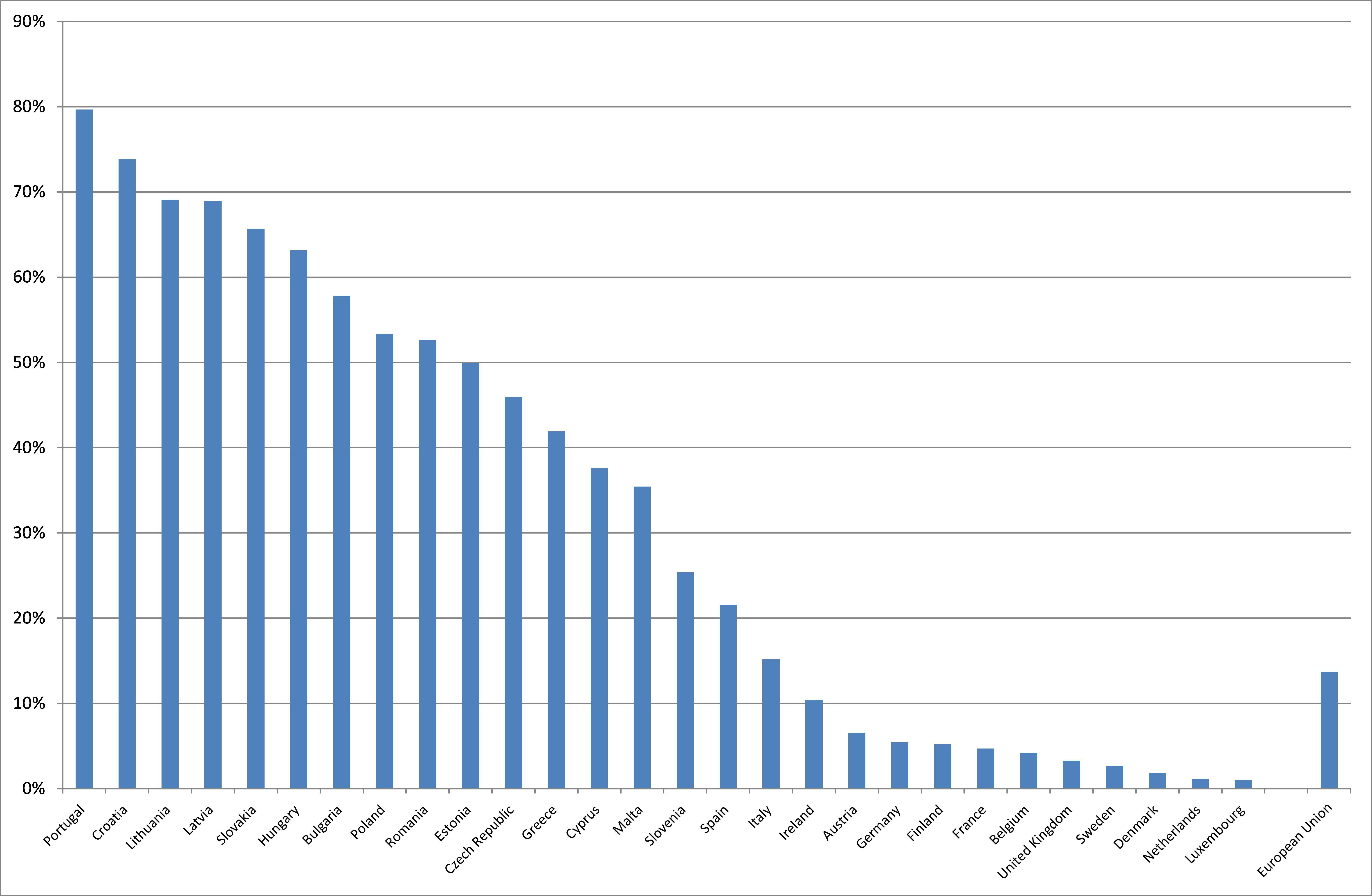 EUR-Lex - 52015DC0639 - EN - EUR-Lex