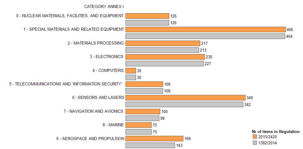 COM_2016_0521_FIN.ENG.xhtml.1_EN_ACT_part1_v4.docx