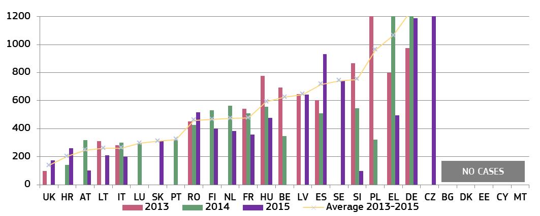 COM_2017_0167_FIN.ENG.xhtml.1_EN_ACT_part1_v6.docx