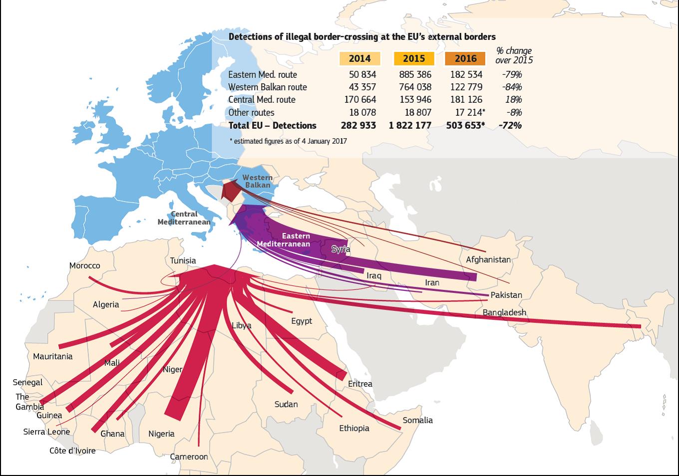 Figure : Main countries of origin for irregular migration from Africa ...