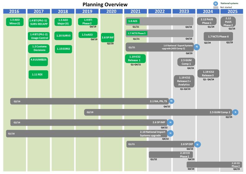 EUR-Lex - 52021DC0791 - EN - EUR-Lex