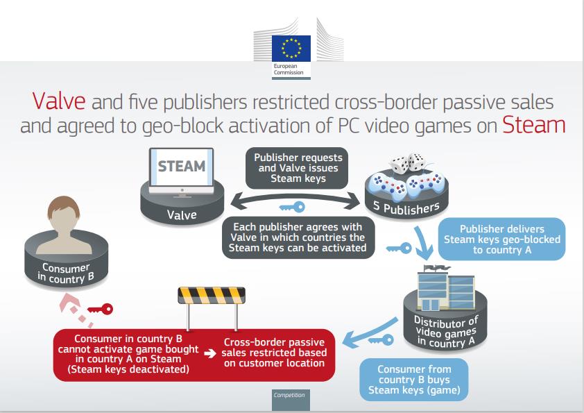EUR-Lex - 52022DC0337 - EN - EUR-Lex