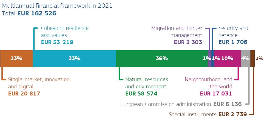 multiannual financial framework 2021 eu budget commitment ...
