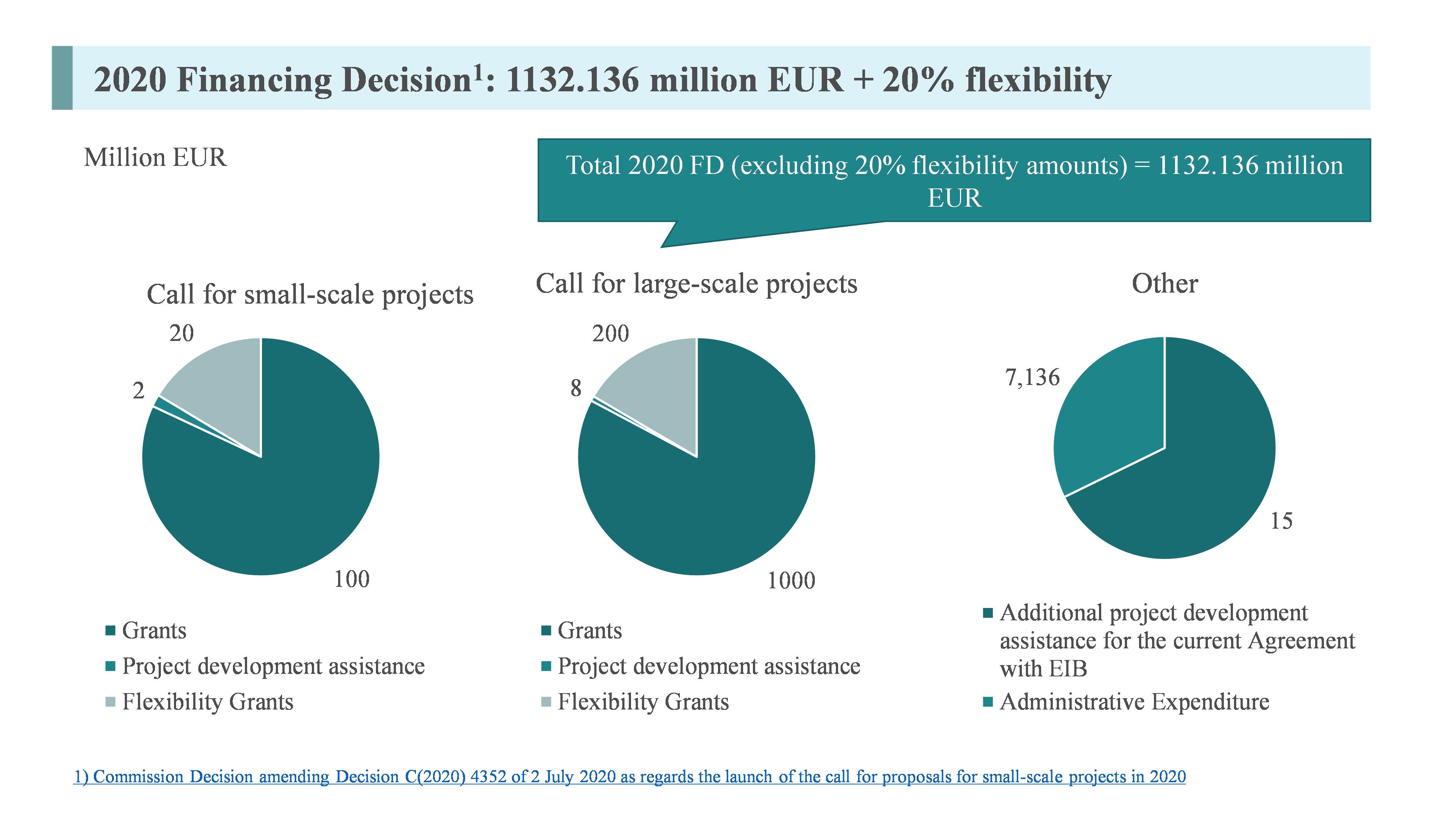 EUR-Lex - 52022DC0416 - EN - EUR-Lex
