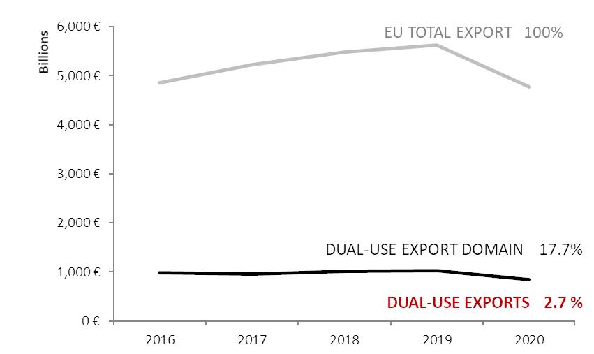 EUR-Lex - 52022DC0434 - EN - EUR-Lex