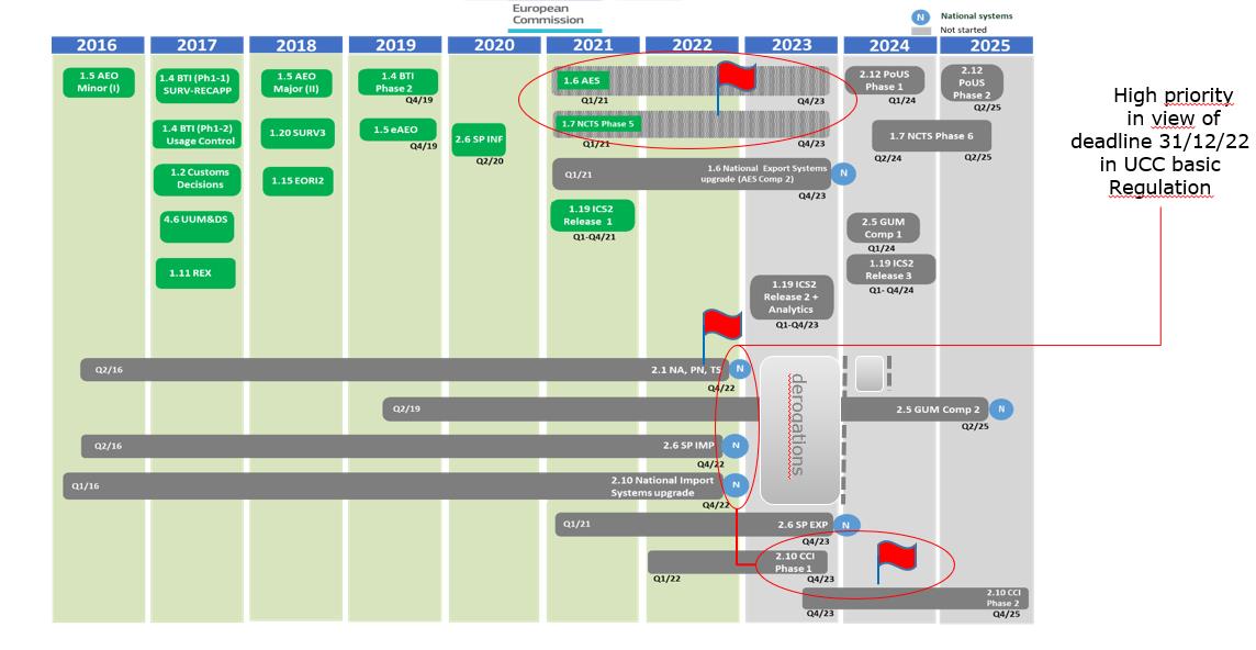EUR-Lex - 52023DC0068 - EN - EUR-Lex