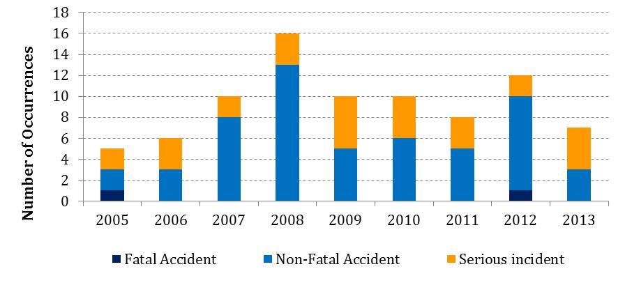 EUR-Lex - 52015SC0262 - EN - EUR-Lex
