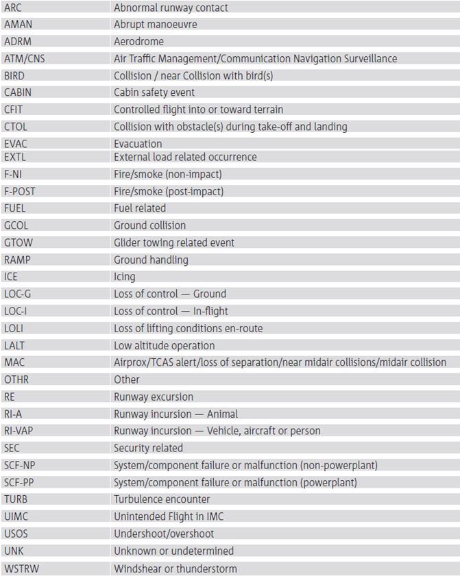 EUR-Lex - 52015SC0262 - EN - EUR-Lex