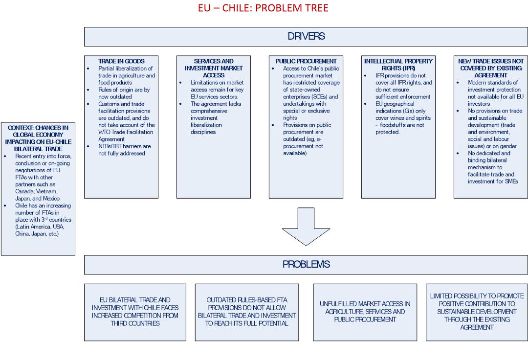 The Basics Of Tariffs And Trade Barriers