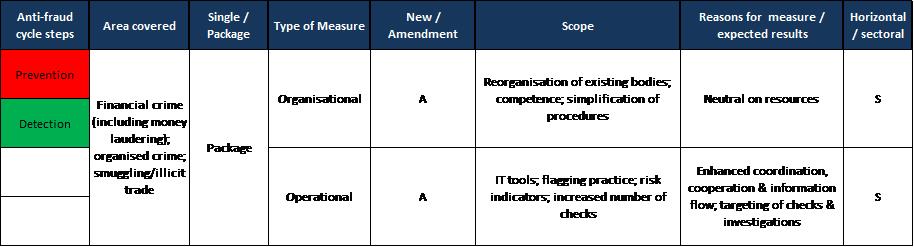 SWD_2017_0270_FIN.ENG.xhtml.6_EN_autre_document_travail_service_part1 ...