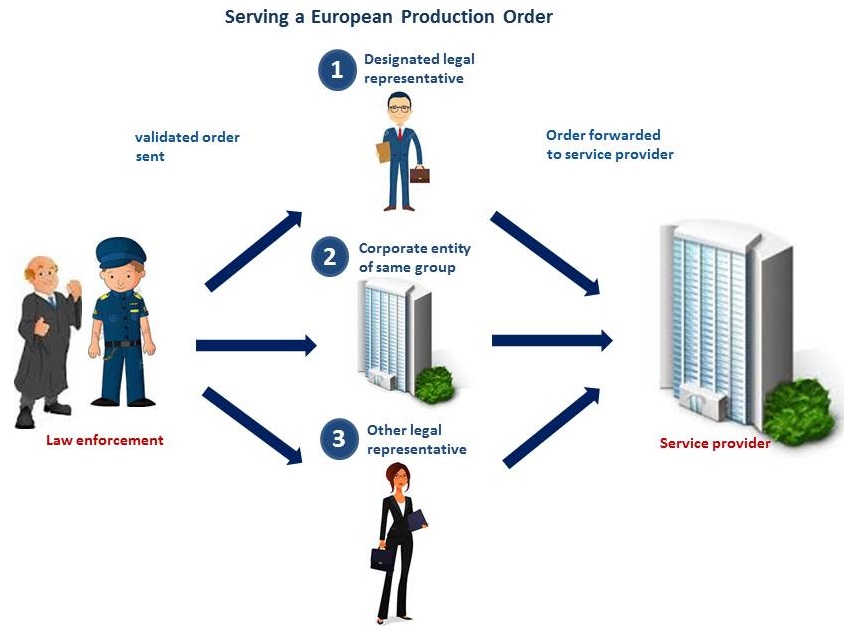 EUR-Lex - 52018SC0118 - EN - EUR-Lex