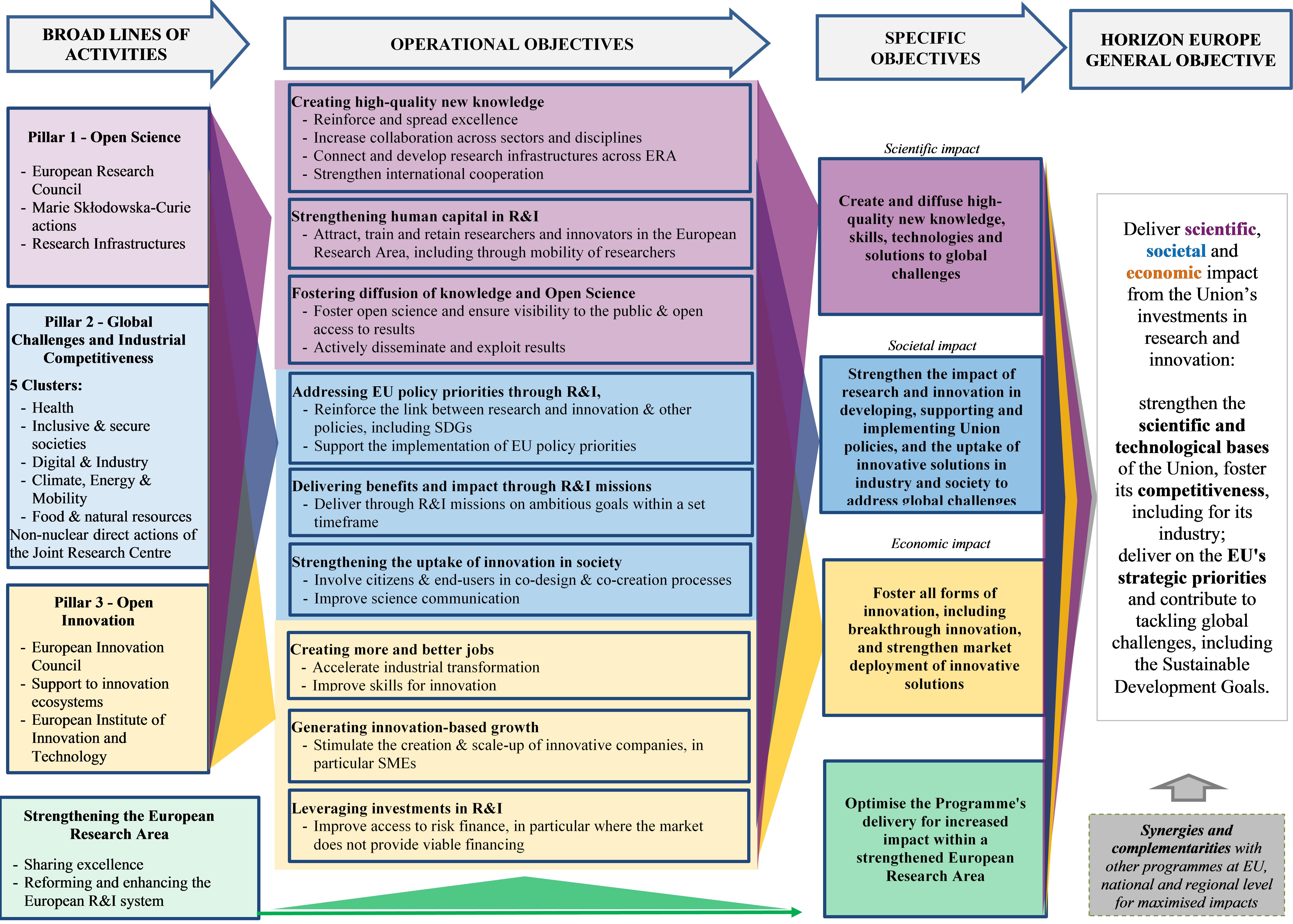 EUR-Lex - 52018SC0307 - EN - EUR-Lex