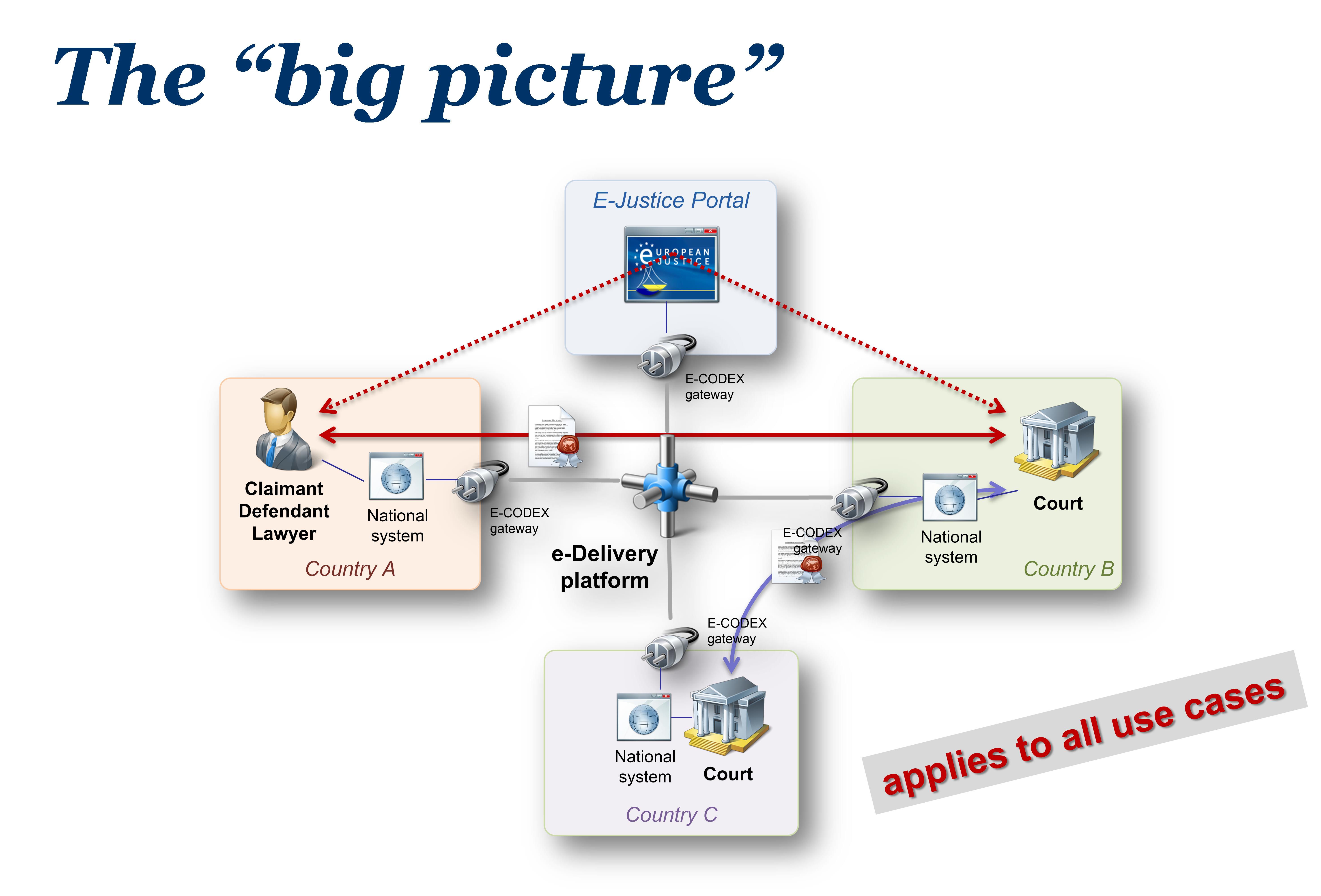 EUR-Lex - 52020SC0541 - EN - EUR-Lex