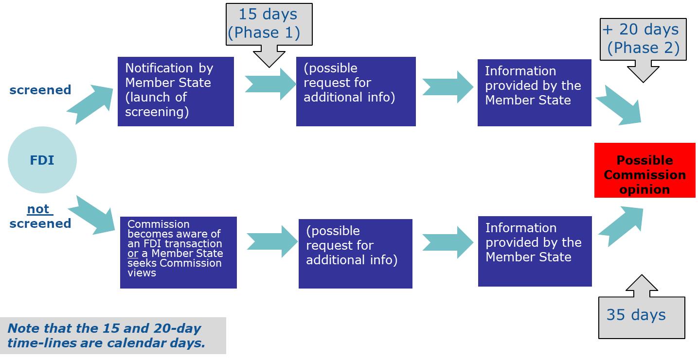 EUR-Lex - 52021SC0334 - EN - EUR-Lex